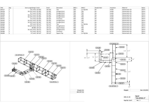 BIM Sheet Metal Modeling