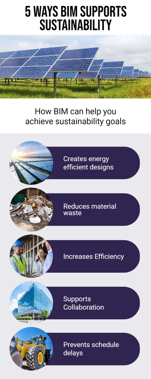 5-Ways-BIM-Improves-Sustainability-Infographic-1-1 | DJM Design CAD and ...